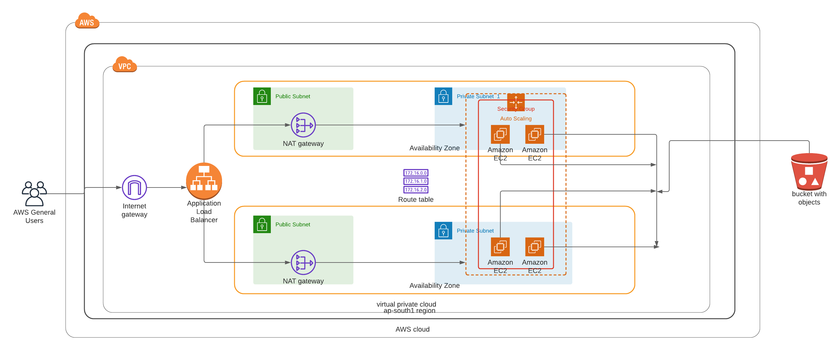 GitHub - saitejabanda17/Udacity-Project-webapp