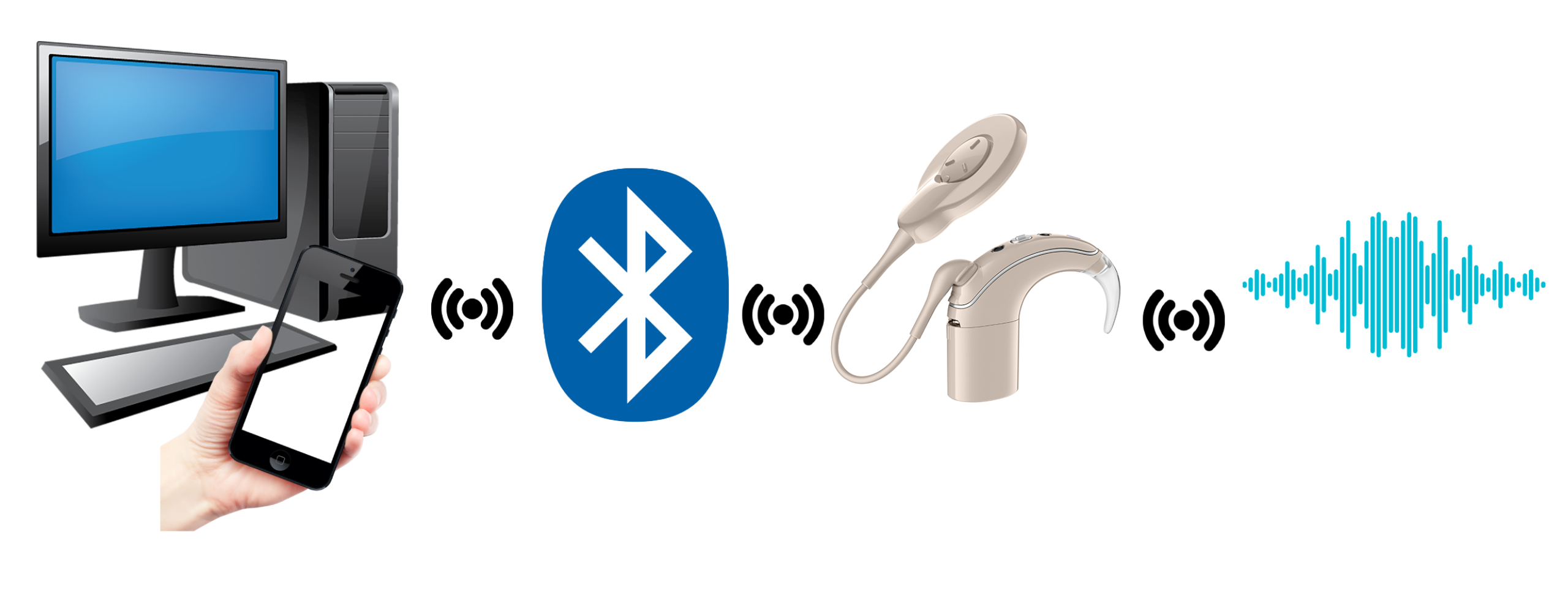 GitHub - OrangeDev2/cochlear-bluetooth: Using the SimplePyBLE library to scan the Bluetooth/BLE ...