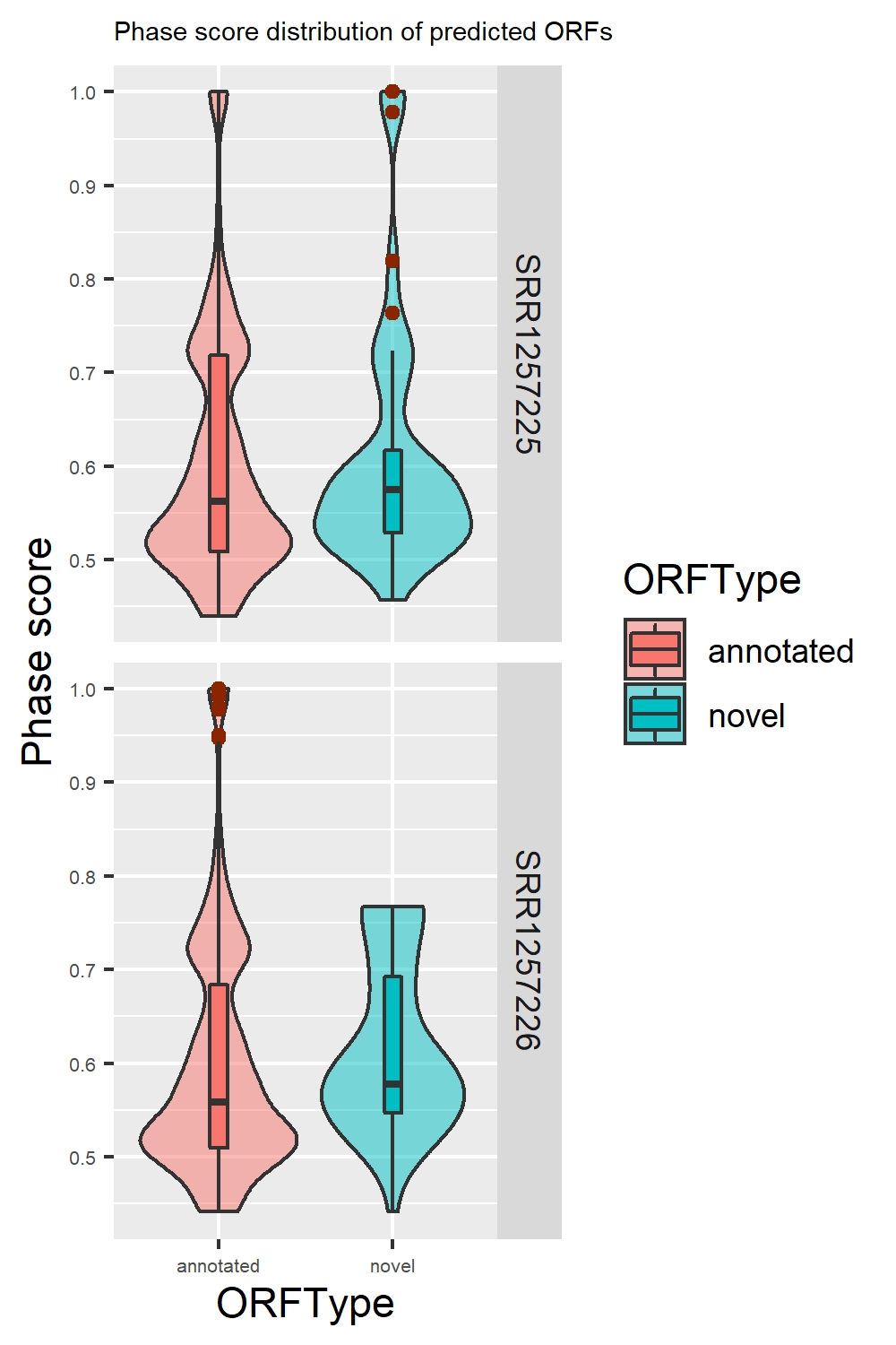 Need suggestions regarding Ribo-Seq data analysis using Ribotricer · Issue #46 · smithlabcode ...