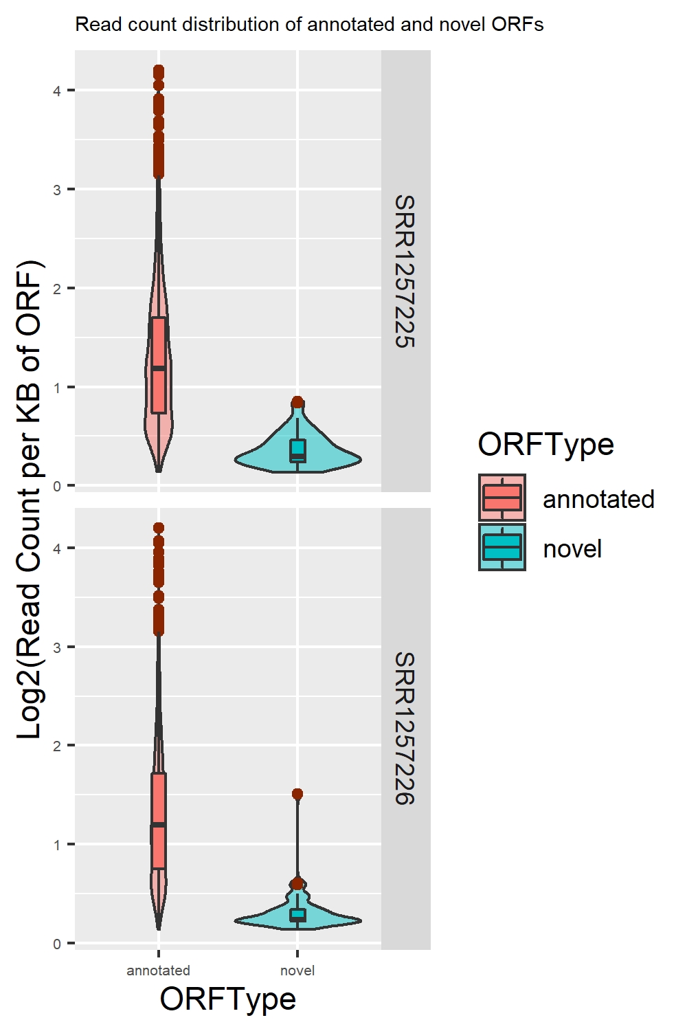 Need suggestions regarding Ribo-Seq data analysis using Ribotricer · Issue #46 · smithlabcode ...