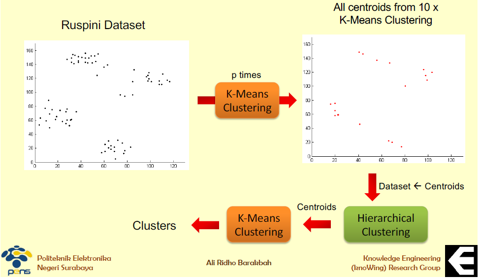 GitHub - hanifizzudinrahman/Knowledge-Discovery-Task-Project-in-Campus