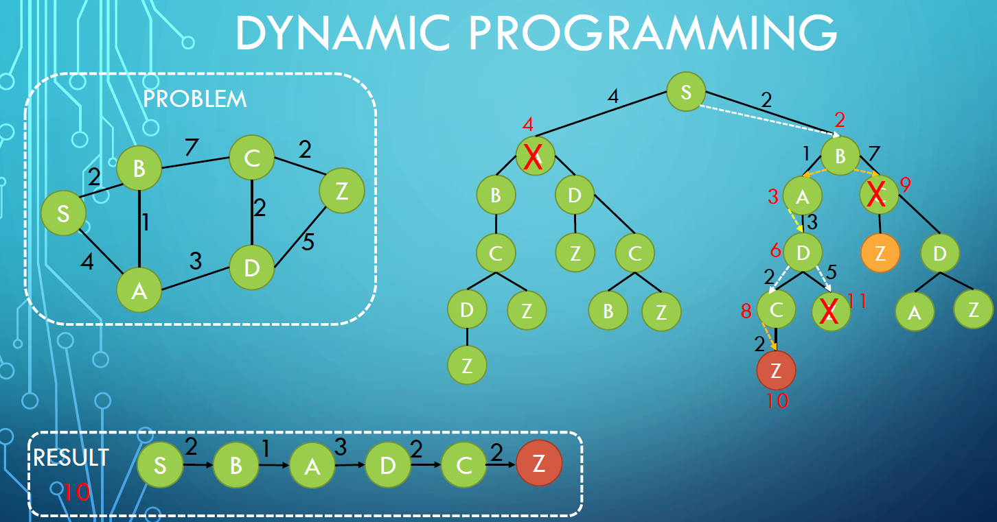 Github Hanifizzudinrahman Artificial Intelligence Task Project In Campus