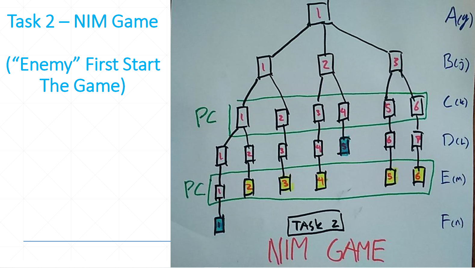 Github Hanifizzudinrahman Artificial Intelligence Task Project In Campus