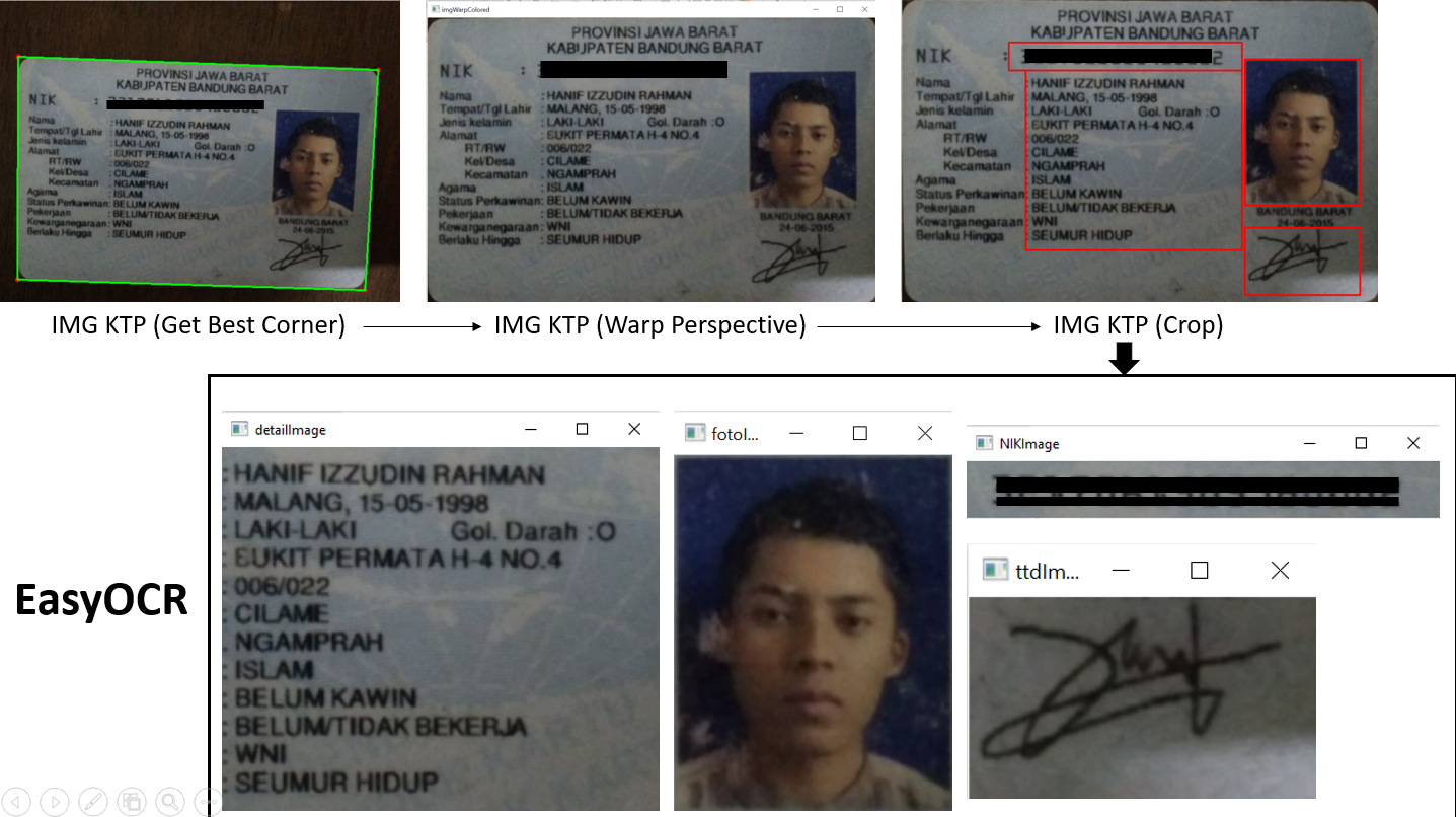 GitHub - algonacci/KTP-ID-Card-with-OCR-to-JSON-File-by-Template-Images-V1