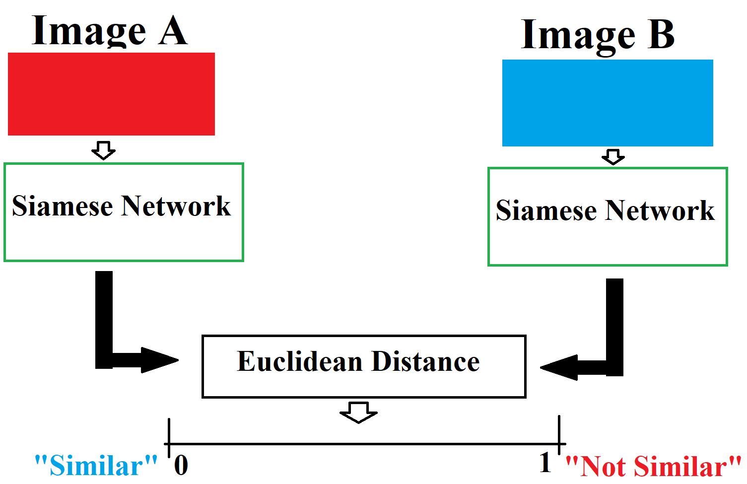 GitHub - hanifizzudinrahman/Image-Similarity-from-MNIST-Dataset-with ...
