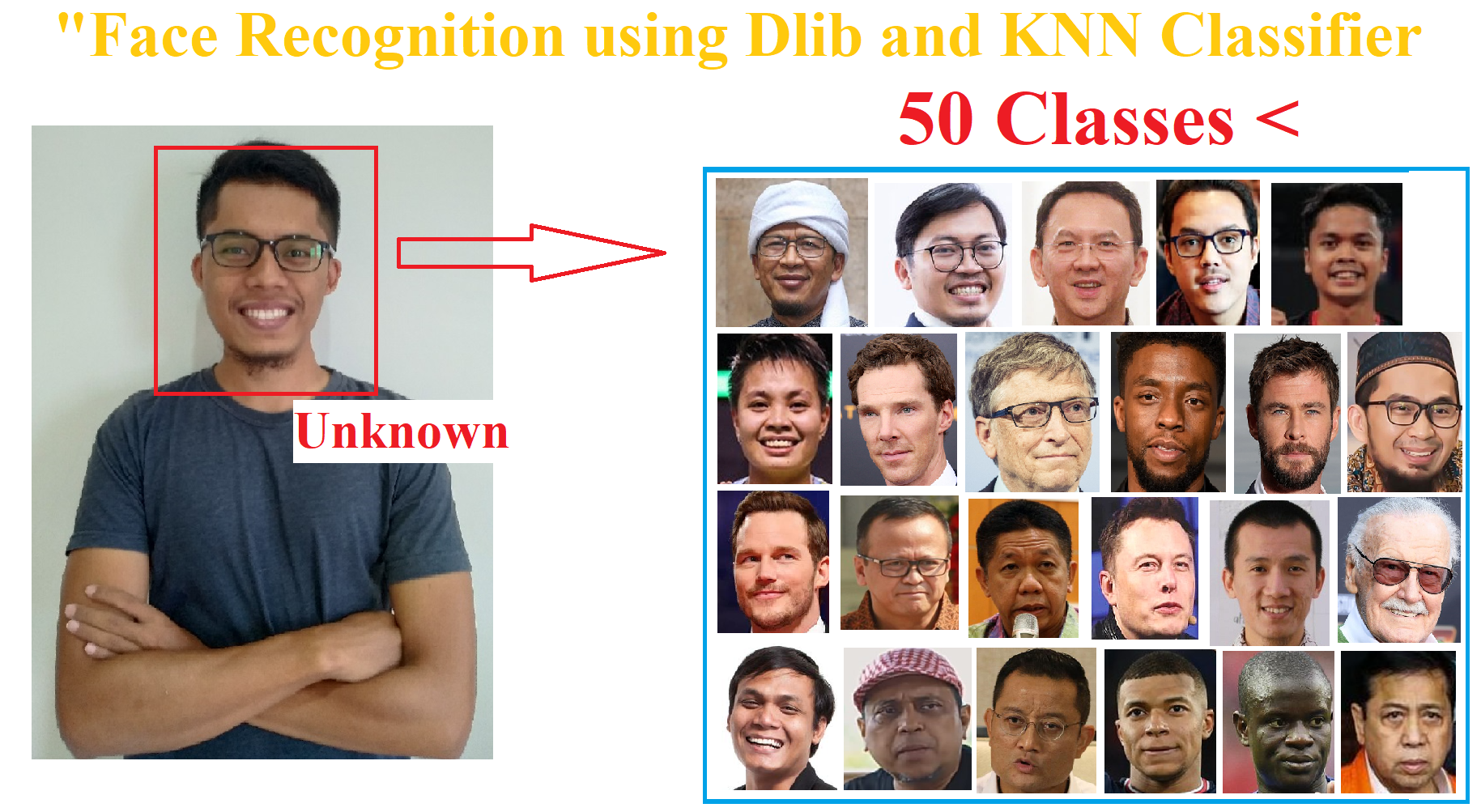 GitHub - hanifizzudinrahman/Face-Recognition-using-Dlib-and-KNN-Classifier