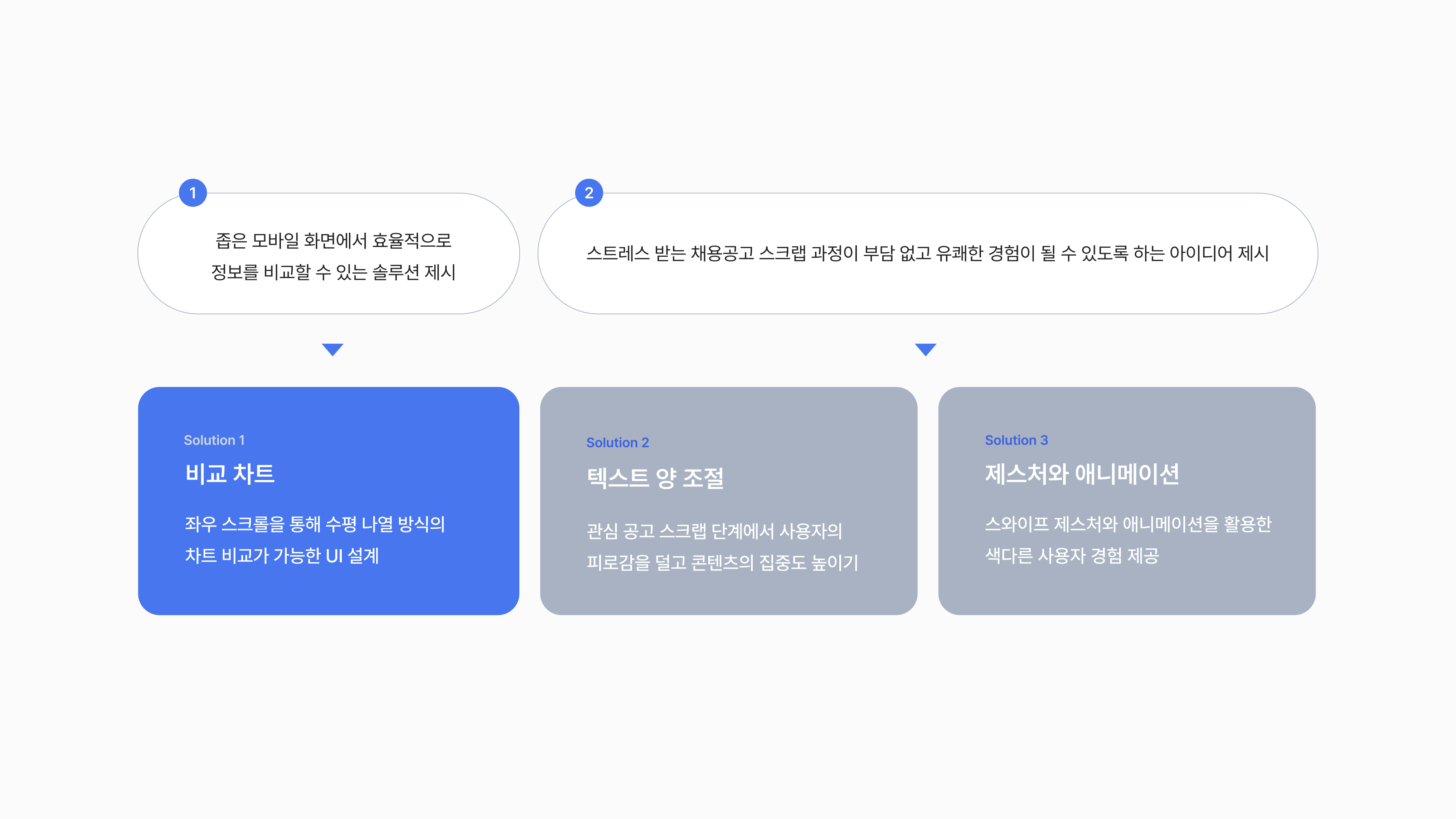 GitHub - FastCampus-hackathon/Team-Whatever-Job