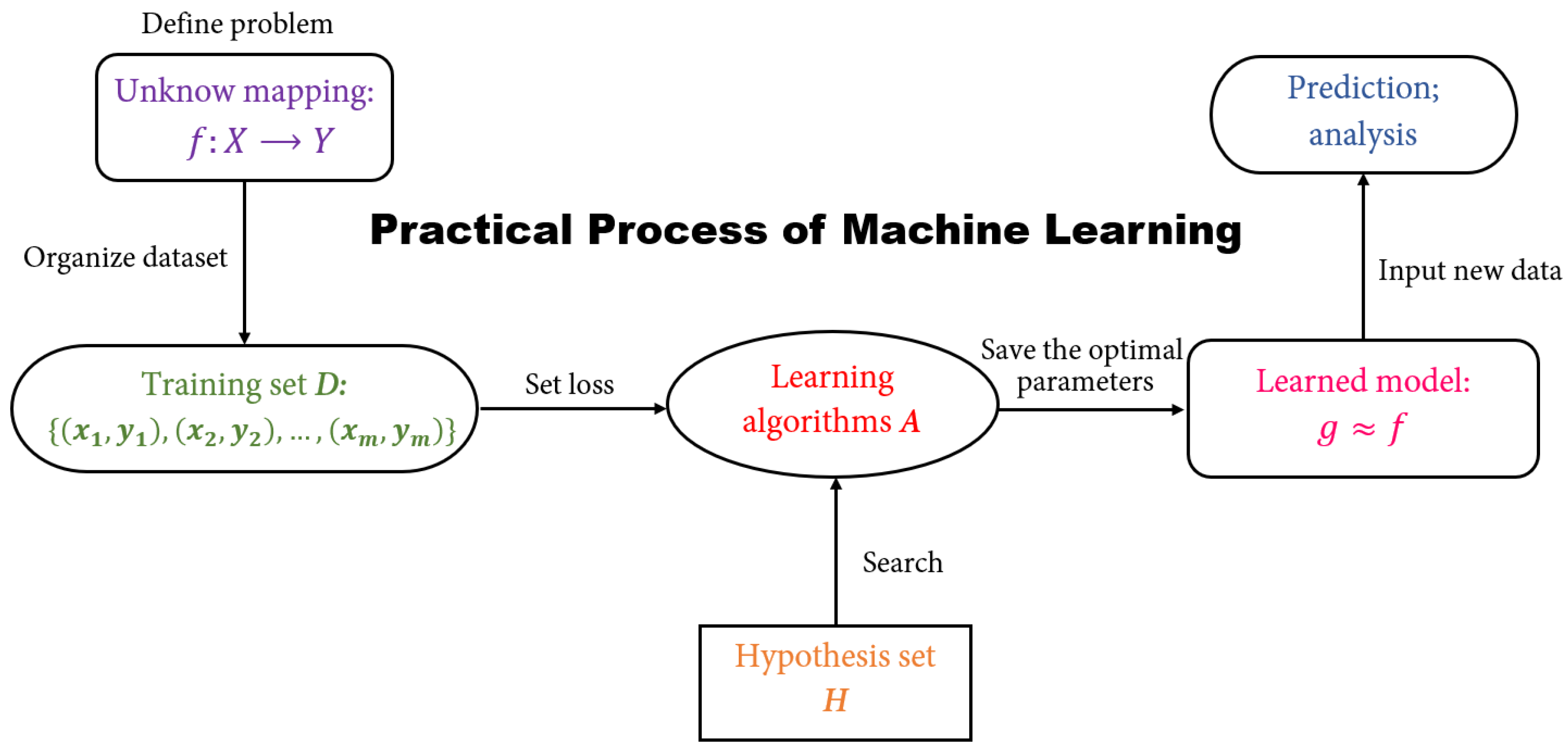 Github Bharatnaty Mushroom Classification Ml Streamlit