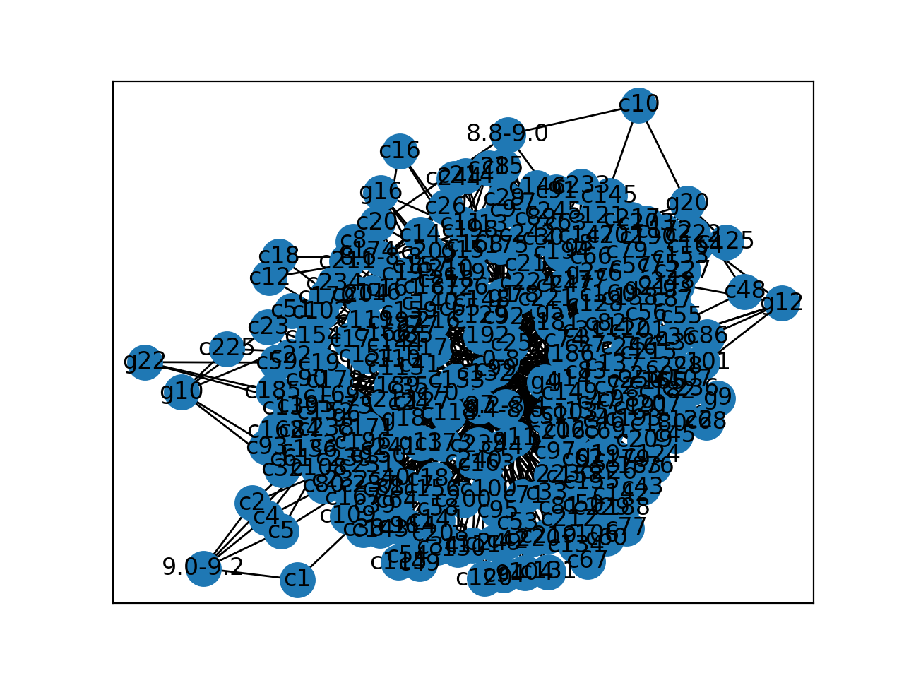 GitHub - upasana74/movieSchmmovie_recommendation_system: Movie ...