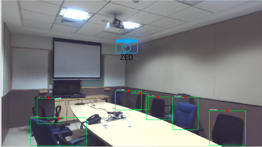 3D Position of an object in real world · Issue #60 · stereolabs/zed-sdk · GitHub