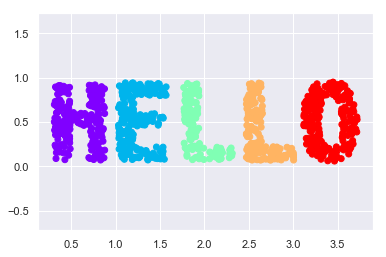 'Bleeding' of orange colour from 'L' into 'O' in 'HELLO' example ...