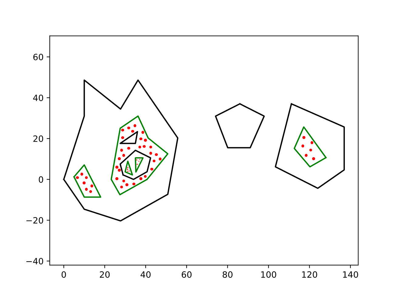 How to select polygons belonging to holes in a STL slice data? · Issue #1342 · mikedh/trimesh ...