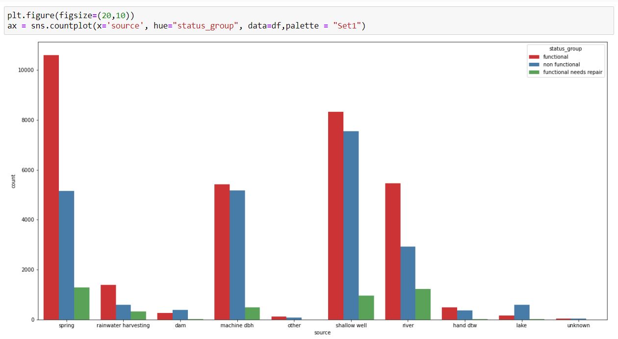 GitHub - thukaraka/Pump-it-Up-Data-Mining-the-Water-Table