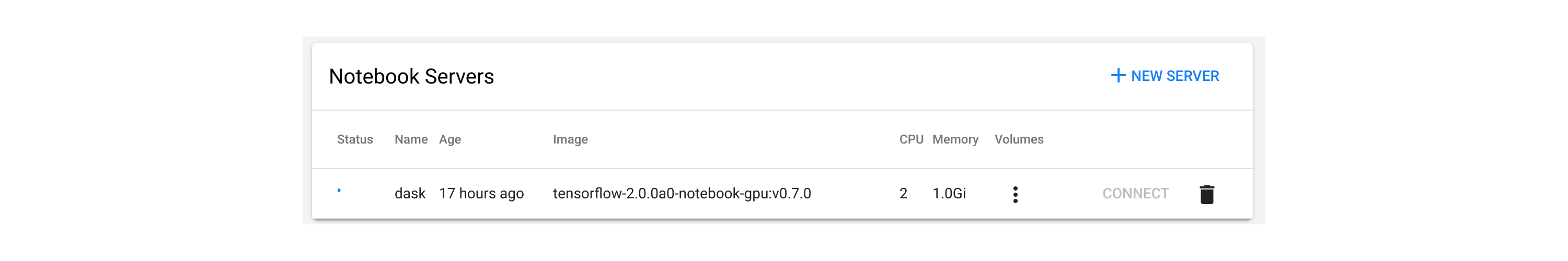 Jupyter Notebook server not created · Issue #1328 · canonical/microk8s ...