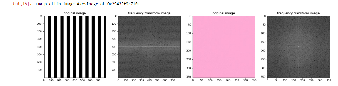 Github Focusthen Fourier Transform