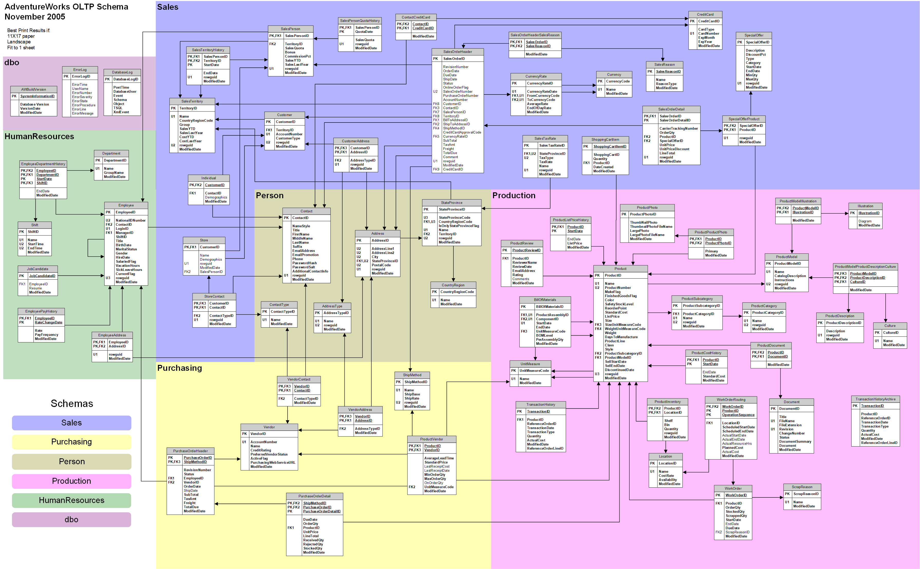 GitHub - JeyasriRamesh/MySql_AdventureWorks2005: Solved questions from ...