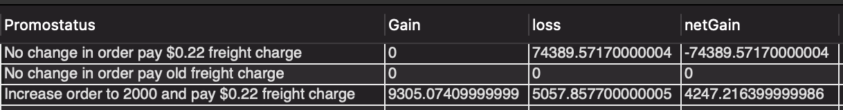 GitHub - JeyasriRamesh/MySql_AdventureWorks2005: Solved questions from ...