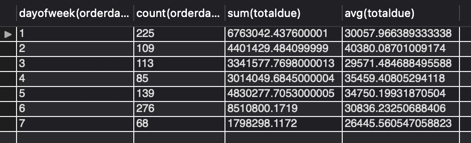 GitHub - JeyasriRamesh/MySql_AdventureWorks2005: Solved questions from the book "REAL SQL ...