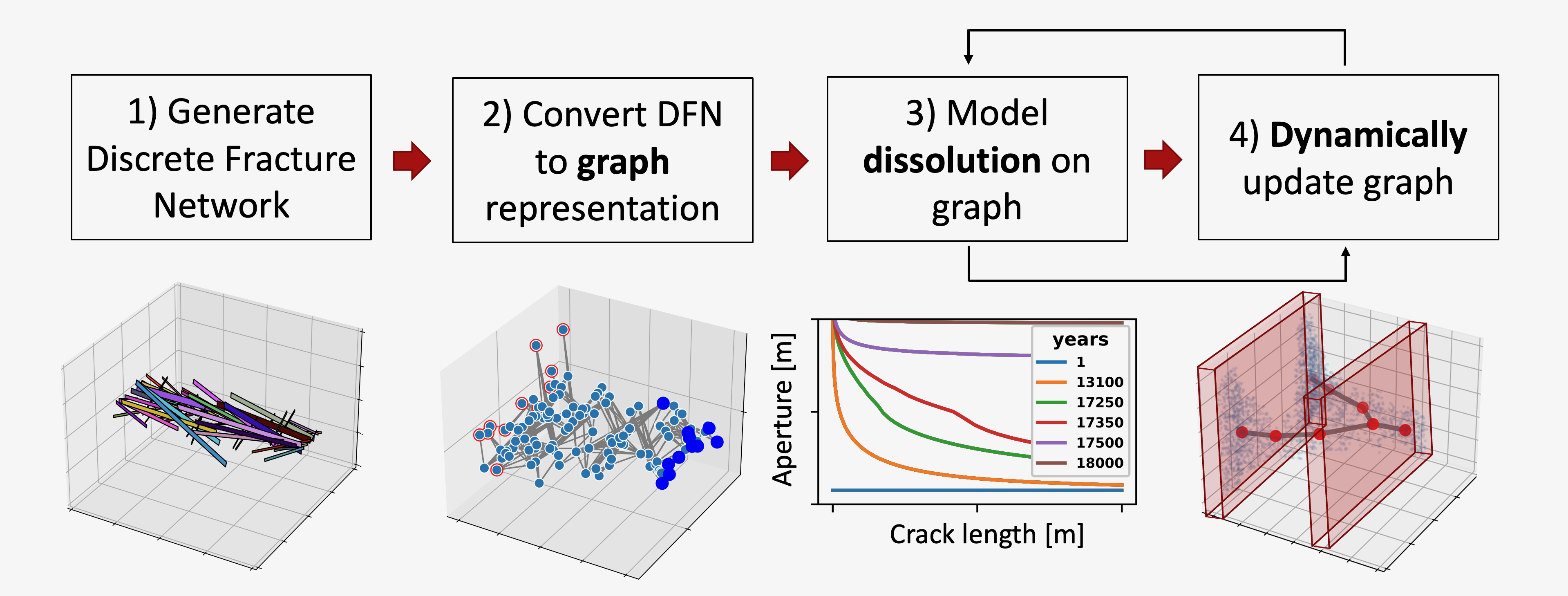 GitHub - kanfarrs/Dynamic-Graph-Dissolution: Prior geomodelling algorithm for 3D telogenetic ...