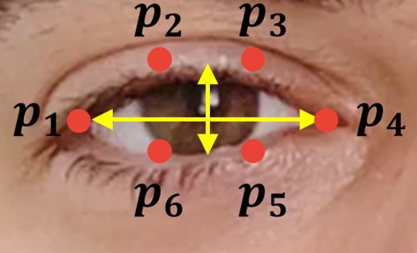 GitHub - Sathvikdevineni/SleePi: Real Time Embedded Project