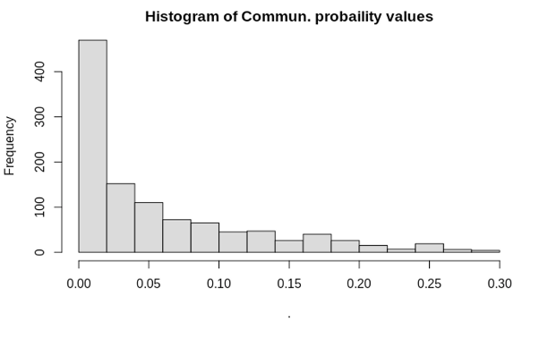 Interpreting communication probability values · Issue #636 · sqjin ...