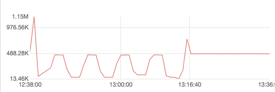 Tail Dbsync Lead To Multi Input Stuck · Issue 2197 · Fluentfluent Bit · Github