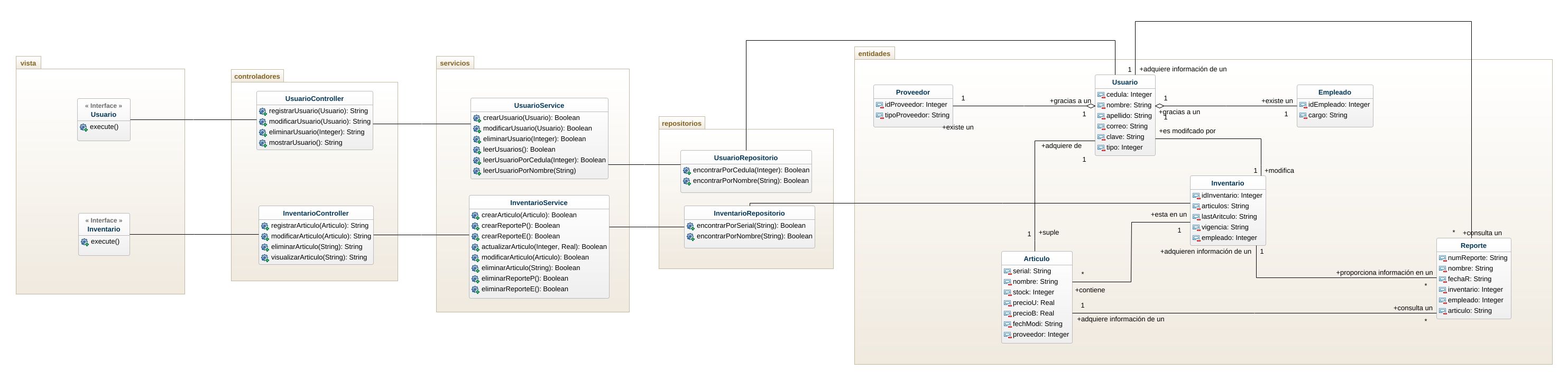 Diagrama_clases - CMarinBenavides/APP_INVENTORY_PC GitHub Wiki