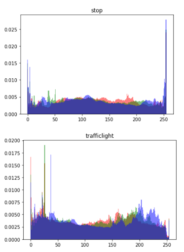GitHub - zain1775/Traffic_Light_Image_Classification: Deep Learning based Road sign detection ...