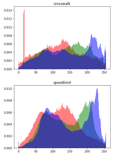 GitHub - zain1775/Traffic_Light_Image_Classification: Deep Learning ...
