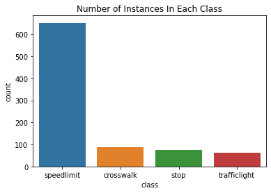 GitHub - zain1775/Traffic_Light_Image_Classification: Deep Learning ...