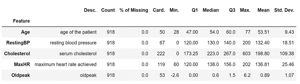 GitHub - Elijahm19/Heart-Failure-prediction-Project: This is a heart failure prediction machine ...