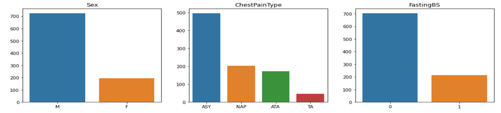 GitHub - Elijahm19/Heart-Failure-prediction-Project: This is a heart failure prediction machine ...