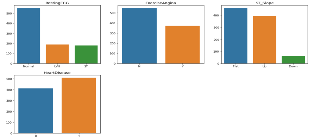 GitHub - Elijahm19/Heart-Failure-prediction-Project: This is a heart failure prediction machine ...