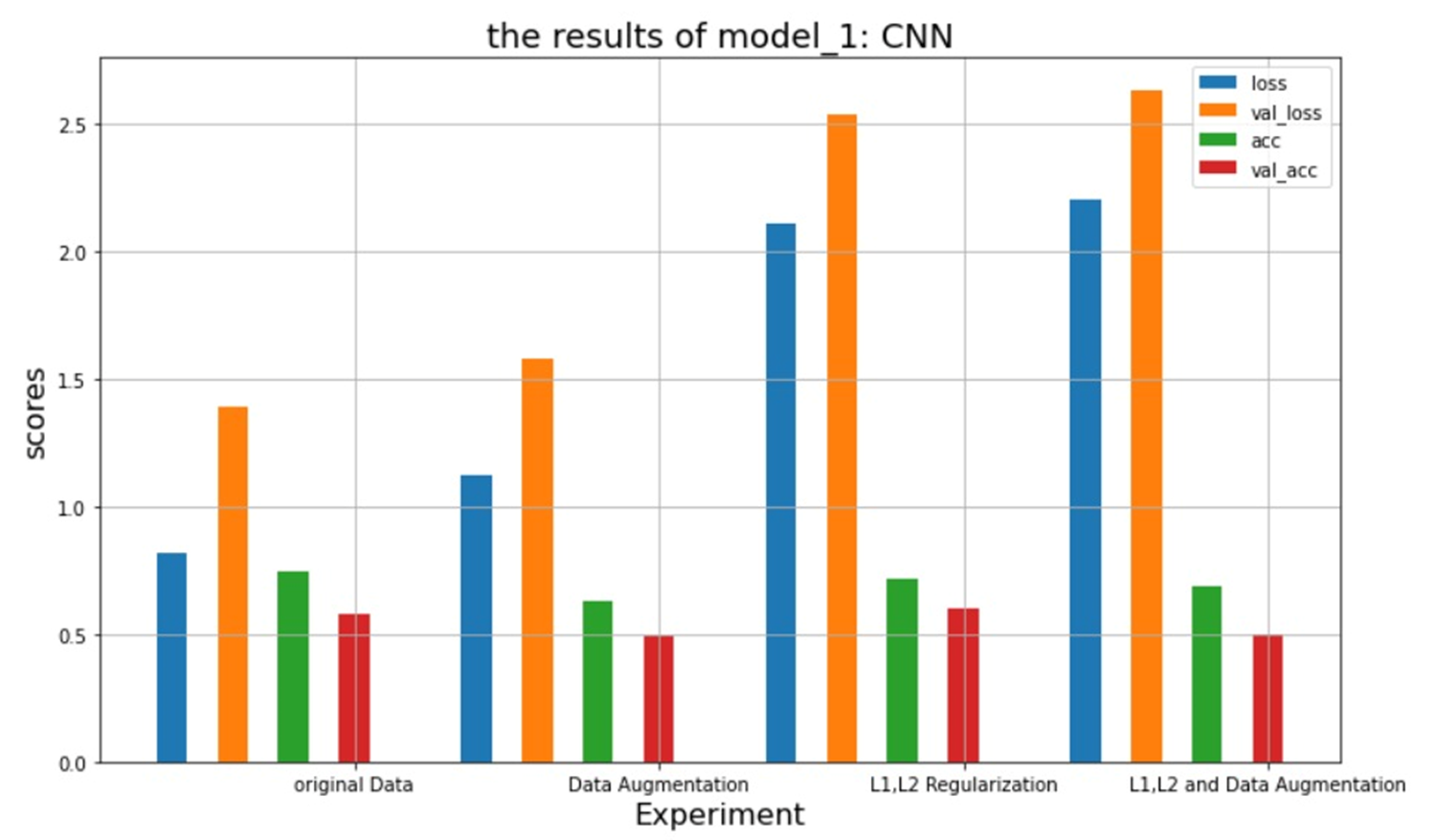 Github Shrief99 Transportation Vehicle Type Classification