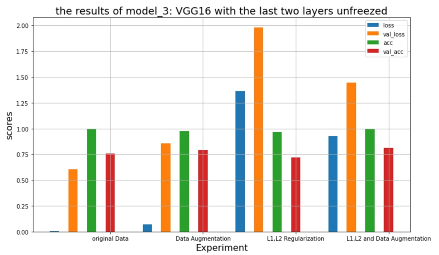 GitHub - shrief99/Transportation_Vehicle_Type_Classification