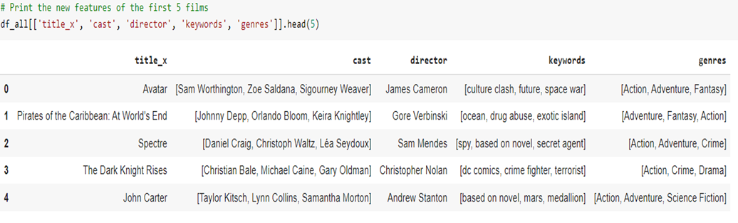 GitHub - shrief99/Movie_Recommendation_System_Chatbot