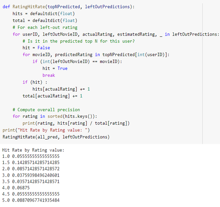 GitHub - shrief99/Movie_Recommendation_System_Chatbot
