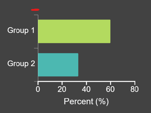 Allow width parameter for axisBorder in yaxis · Issue #2812 · apexcharts/apexcharts.js · GitHub