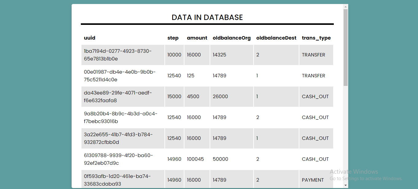 GitHub - mshubham1/Money-Laundering-Prevention: To detect the money ...