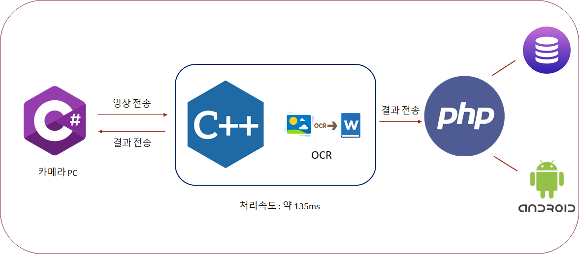 GitHub - PingPingE/Smart-Factory