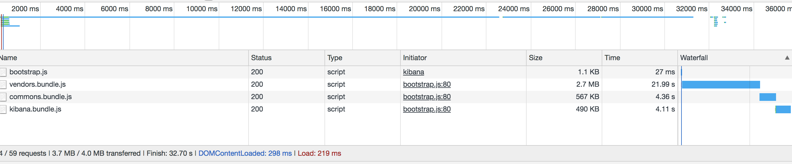 Loading kibana home page problem · Issue #31684 · elastic/kibana · GitHub
