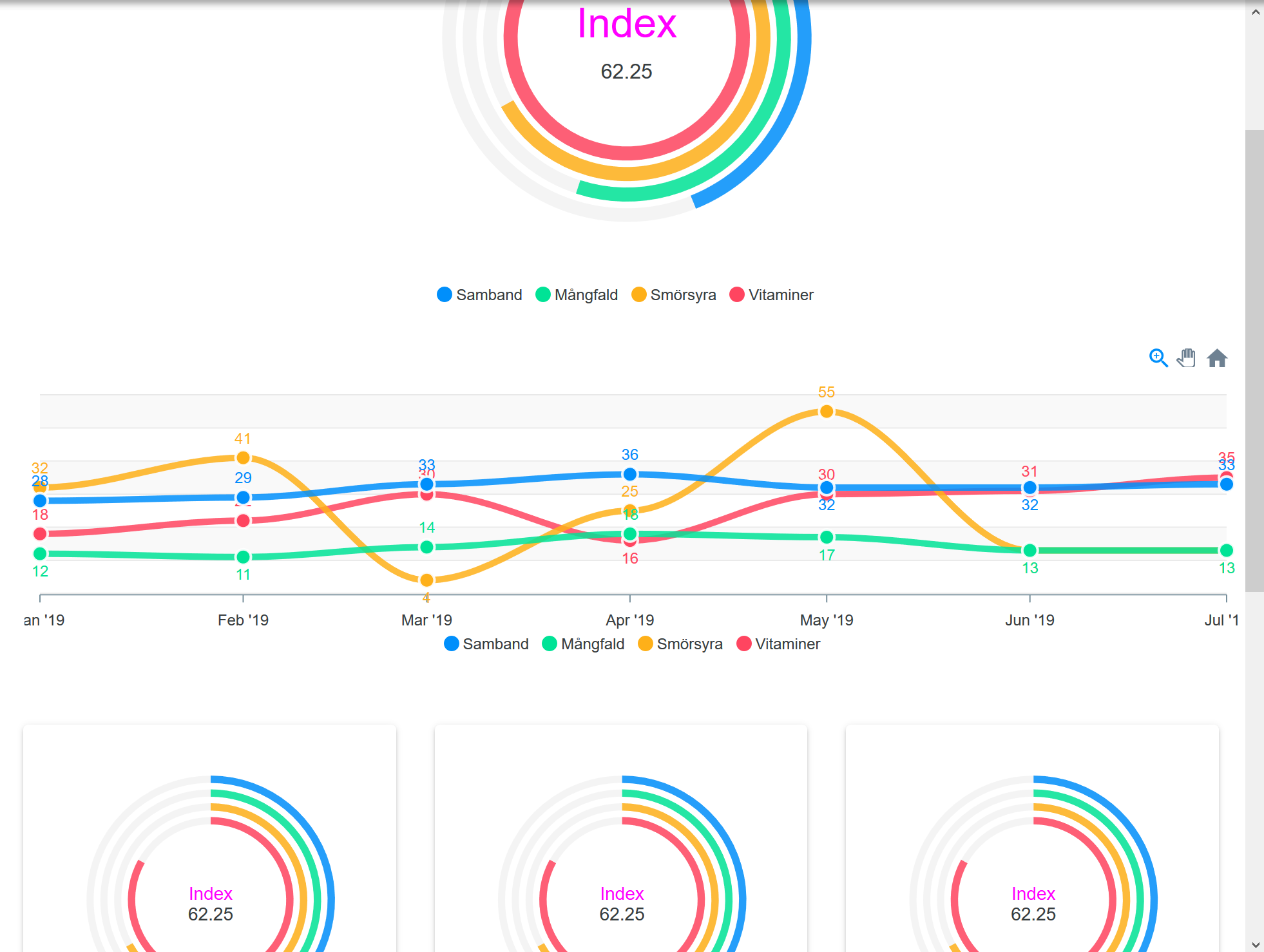 Scrollbar size and chart width · Issue #501 · apexcharts/apexcharts.js · GitHub