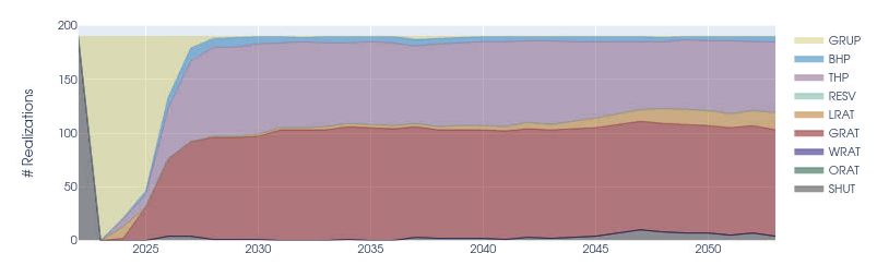 Well control mode area chart · Issue #629 · equinor/webviz-subsurface · GitHub