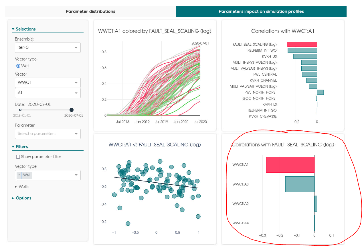 Filter on observation summary vectors in `ParameterAnalysis` · Issue #927 · equinor/webviz ...
