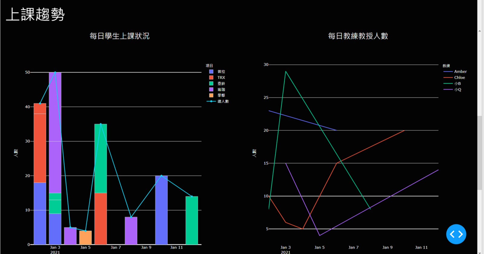GitHub - johnliao1011/Work-Gym-Operational-Dashboard