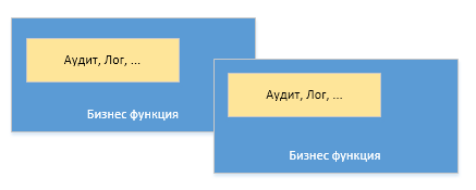 GitHub - Firsss21/aop: AOP