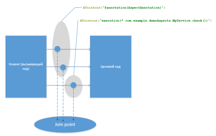 GitHub - Firsss21/aop: AOP