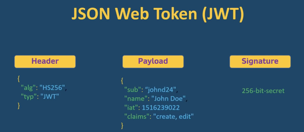 GitHub - Firsss21/JWT