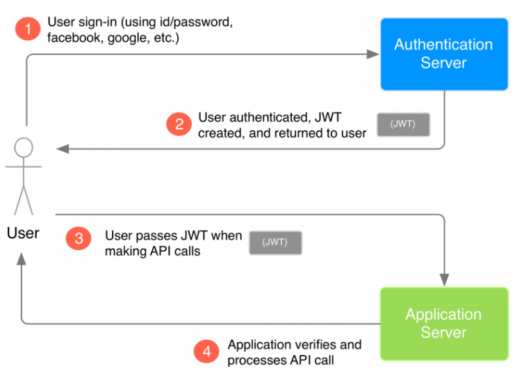 GitHub - Firsss21/JWT