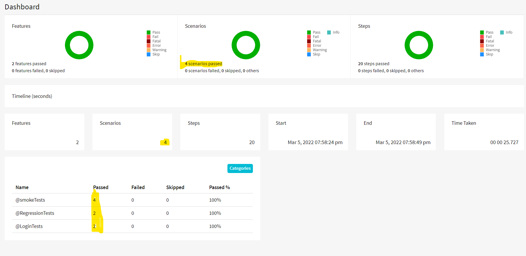 Incorrect scenario count for tags and categories is displayed · Issue #5 · grasshopper7 ...